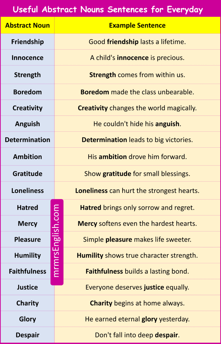 100 Abstract Nouns in Sentences with Pictures - MR MRS ENGLISH