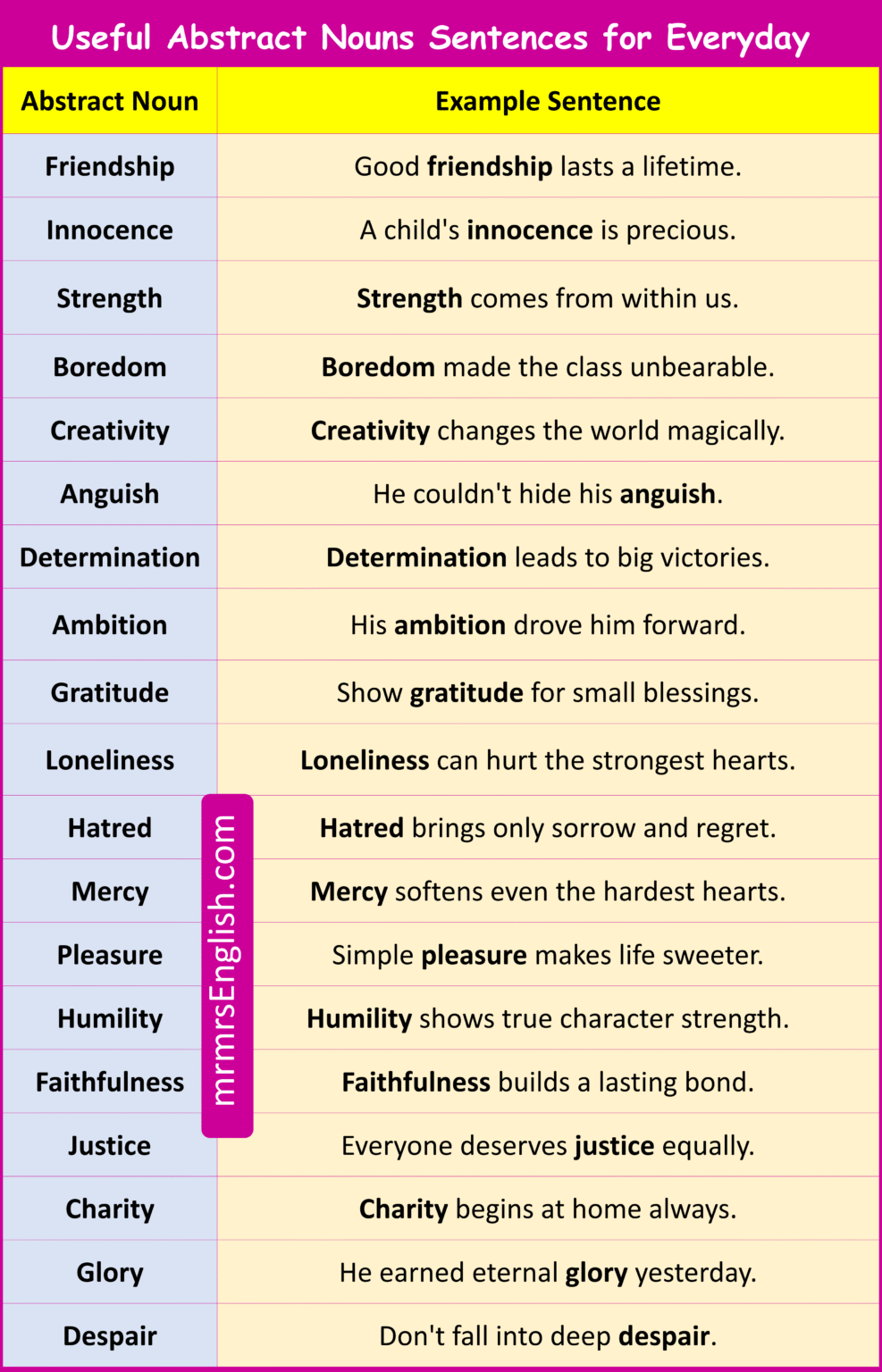 100 Abstract Nouns in Sentences with Pictures - MR MRS ENGLISH