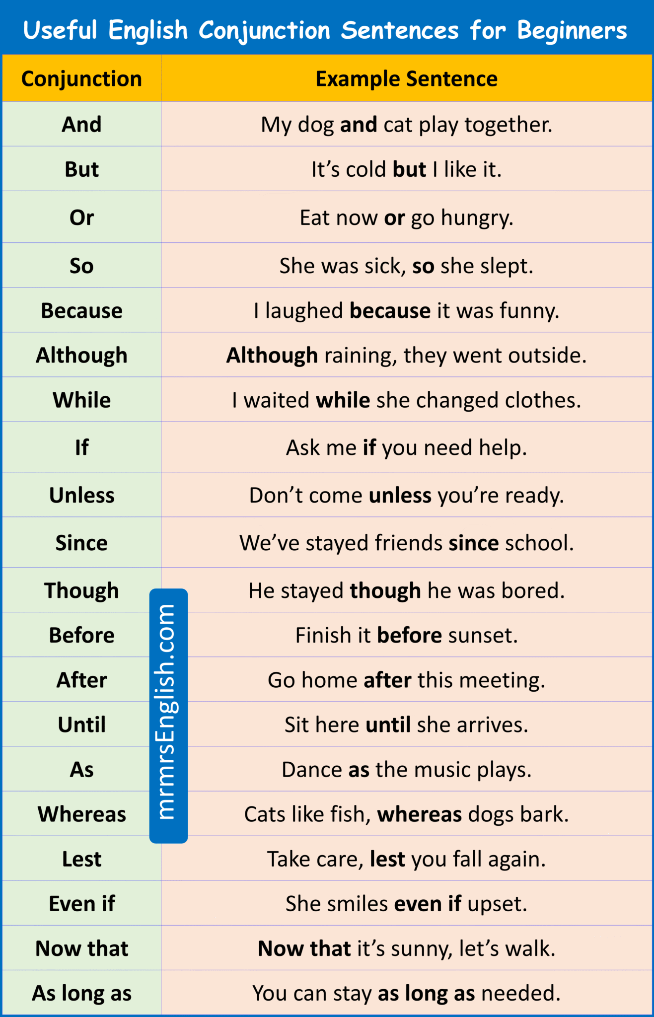 100 Example Sentences of Conjunctions in English with Pictures - MR MRS ...