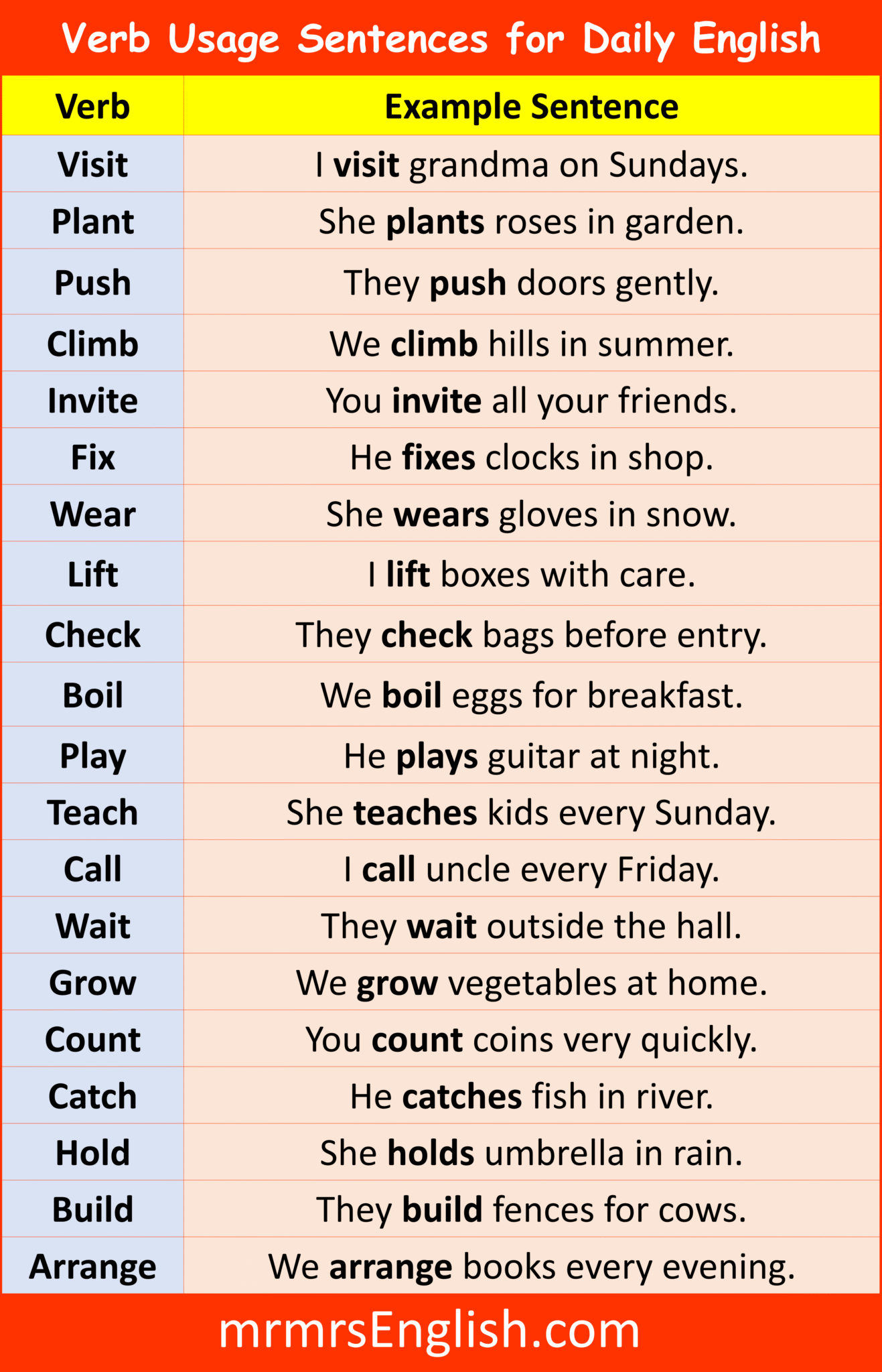 100 Verbs with Example Sentences in English and Pictures - MR MRS ENGLISH