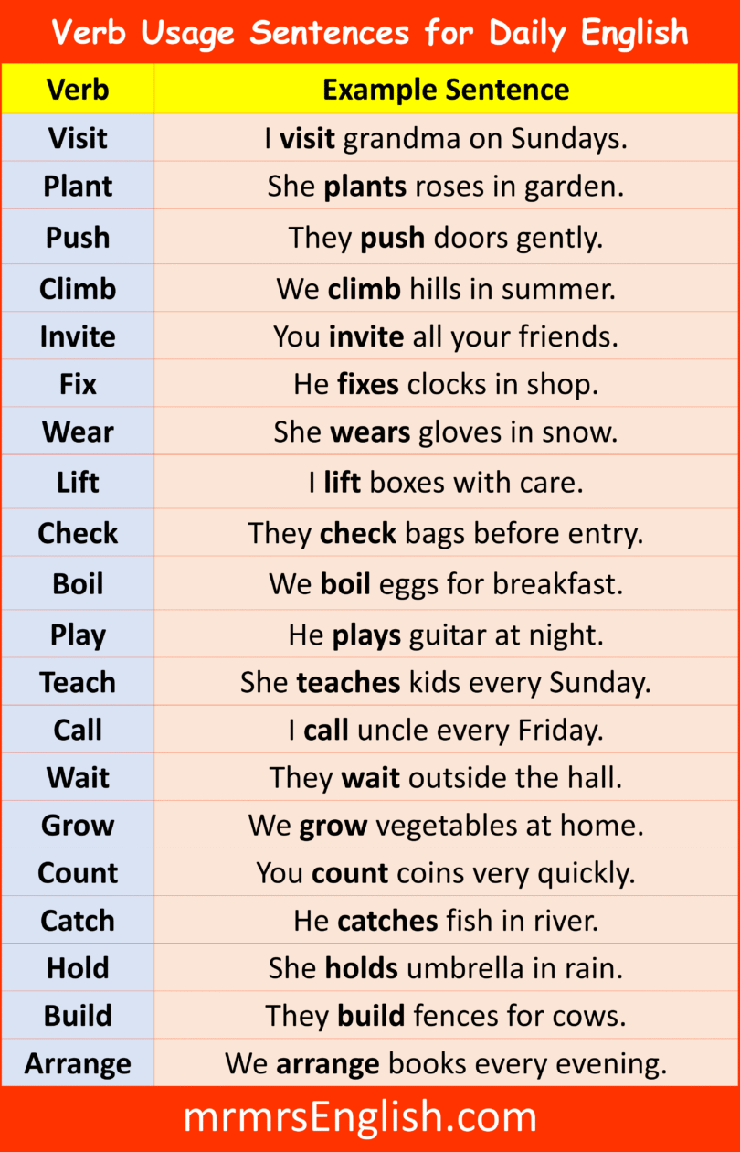 100 Verbs with Example Sentences in English and Pictures - MR MRS ENGLISH