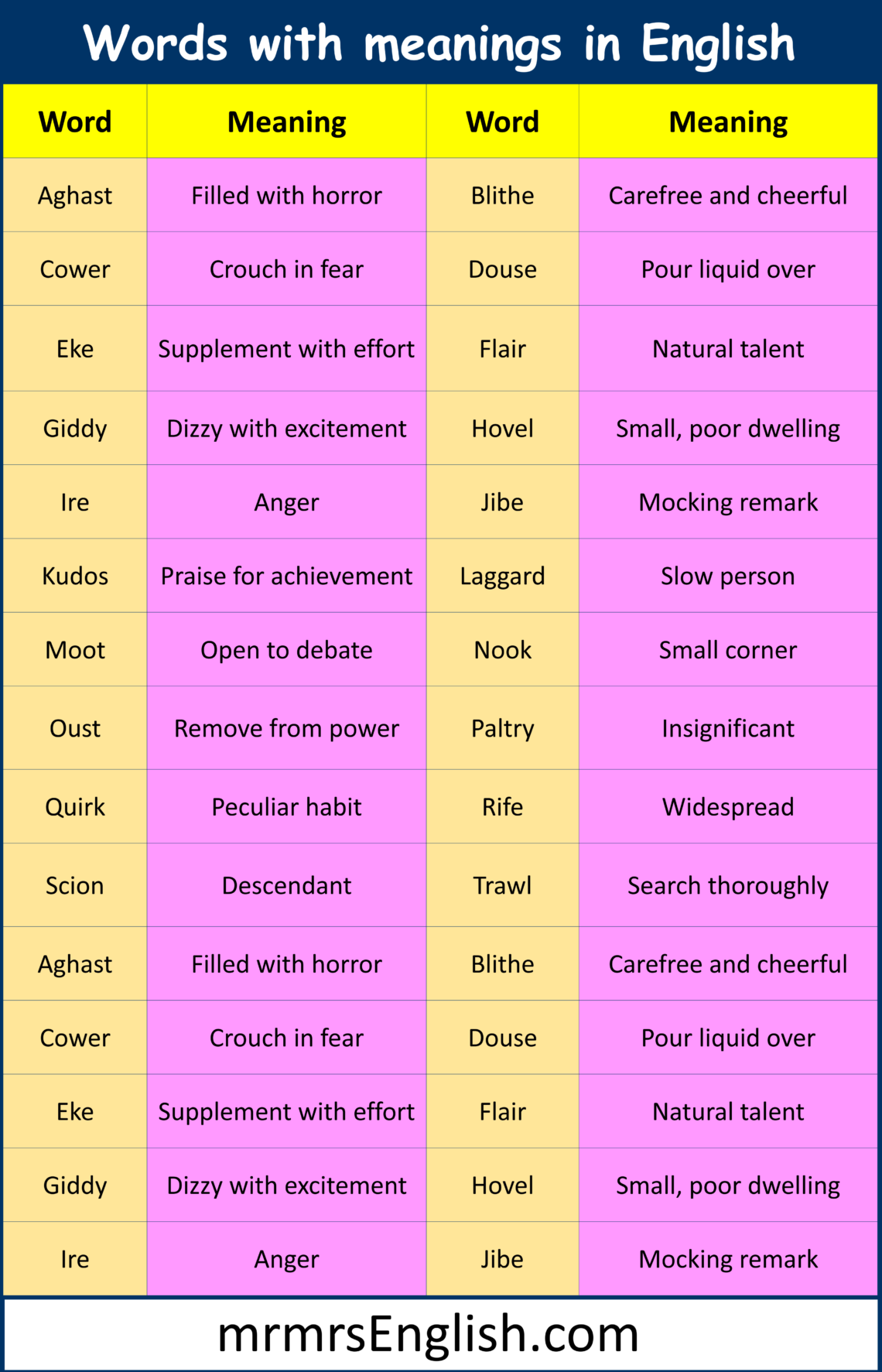 1000 Vocabulary words with meanings in English and Pictures - MR MRS ...