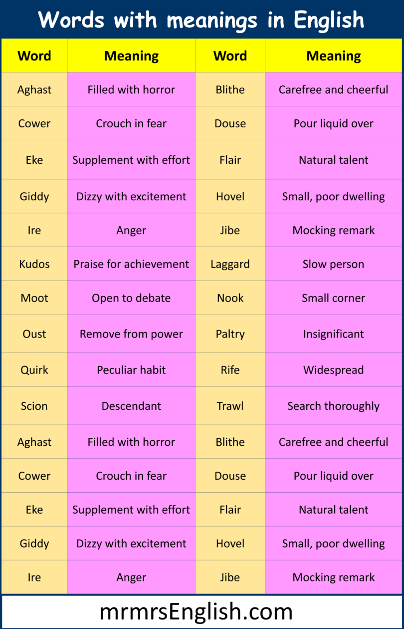 1000 Vocabulary words with meanings in English and Pictures - MR MRS ...
