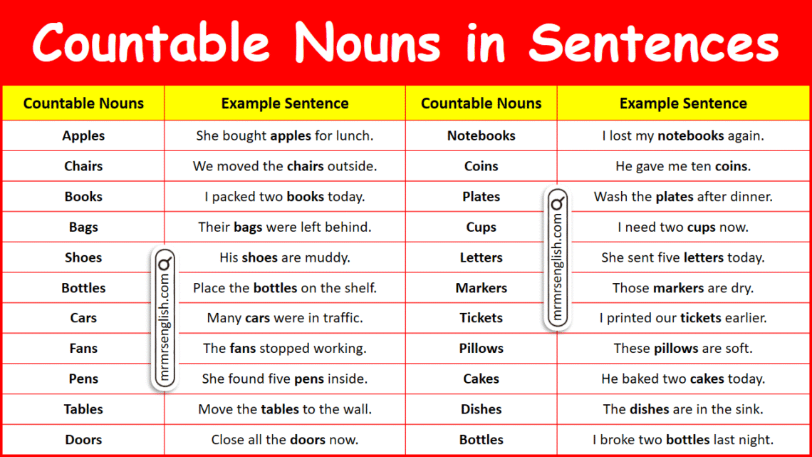 100 Countable Nouns in Sentences in English with Pictures - MR MRS ENGLISH