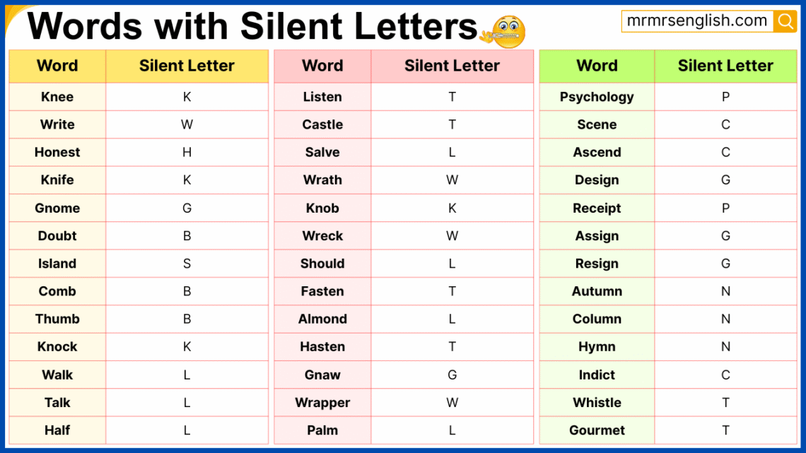 100 Vocabulary Words with Silent Letters in English with Pictures - MR ...