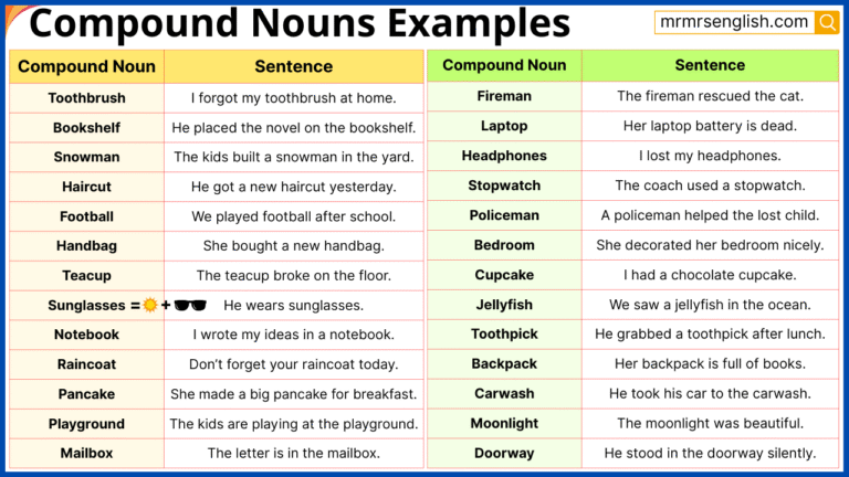 101 Compound Nouns in Sentences with Their Pictures - MR MRS ENGLISH