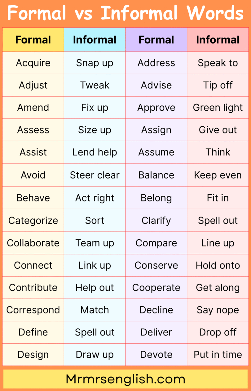 500 Formal vs Informal Words in English with Pictures - MR MRS ENGLISH