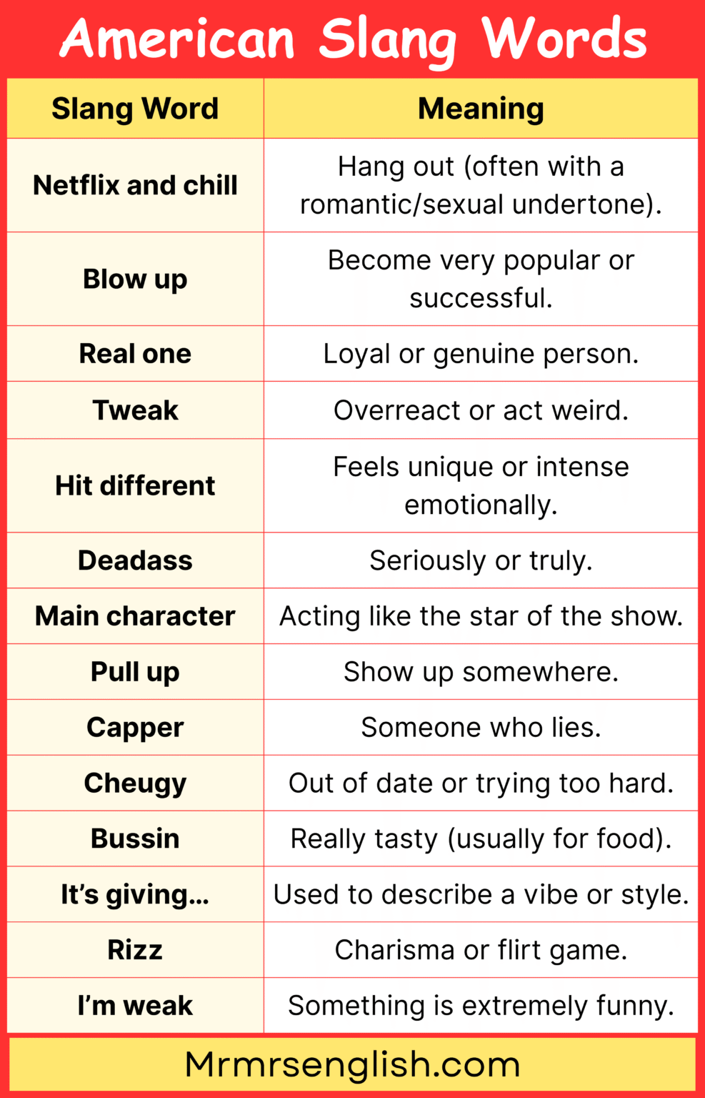 100 American Slang Words with Meanings in English and Pictures - MR MRS ...