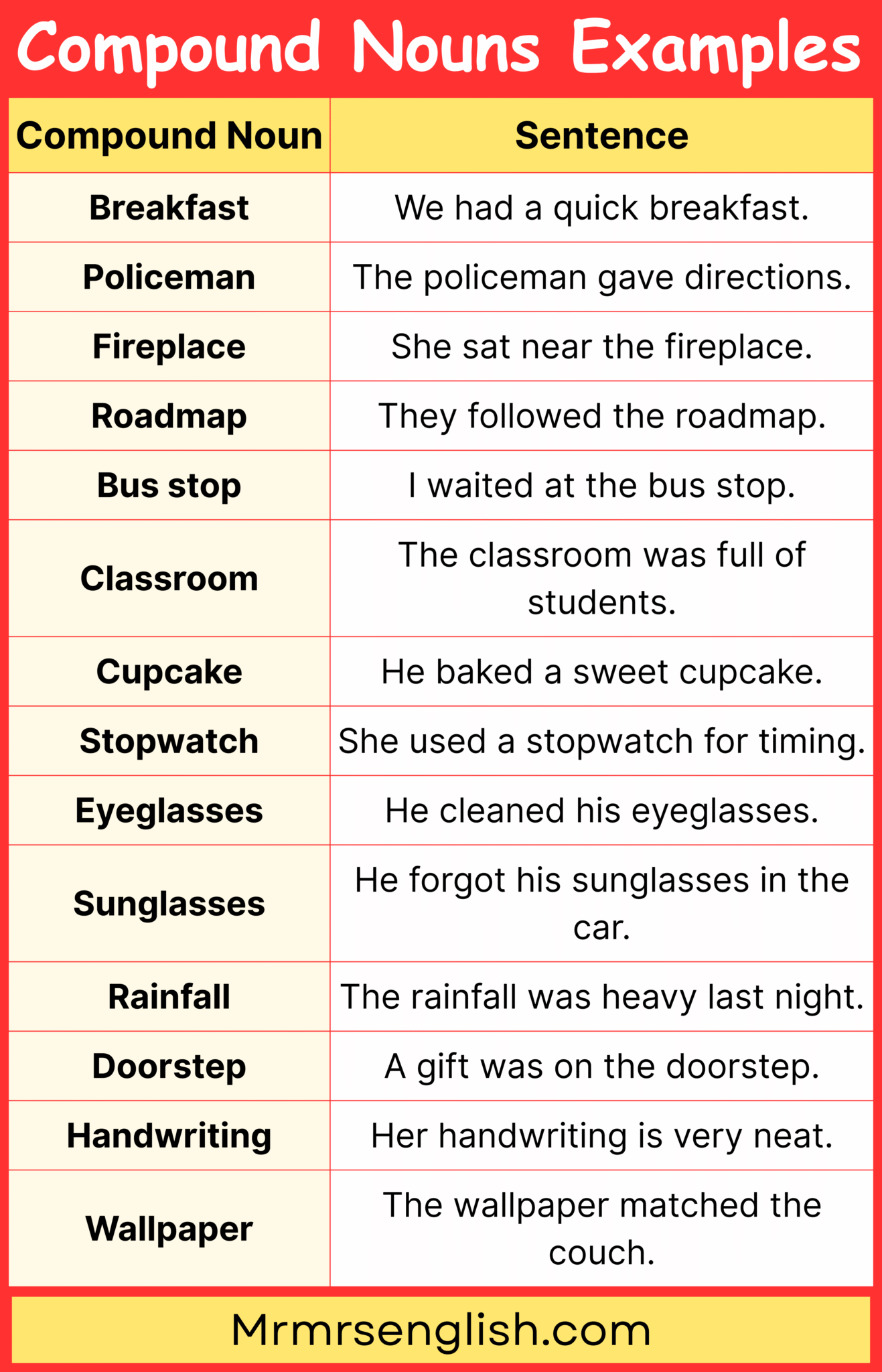 101 Compound Nouns in Sentences with Their Pictures - MR MRS ENGLISH