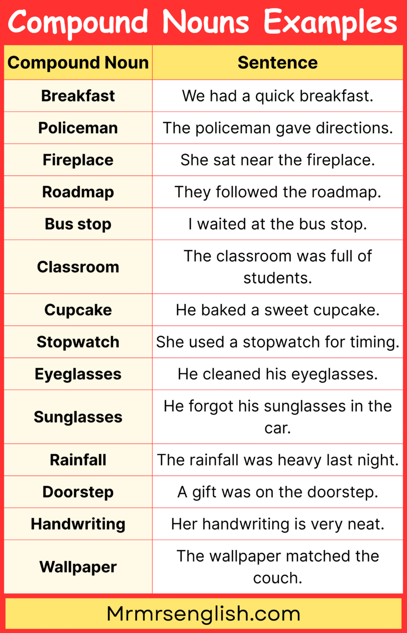 101 Compound Nouns in Sentences with Their Pictures - MR MRS ENGLISH