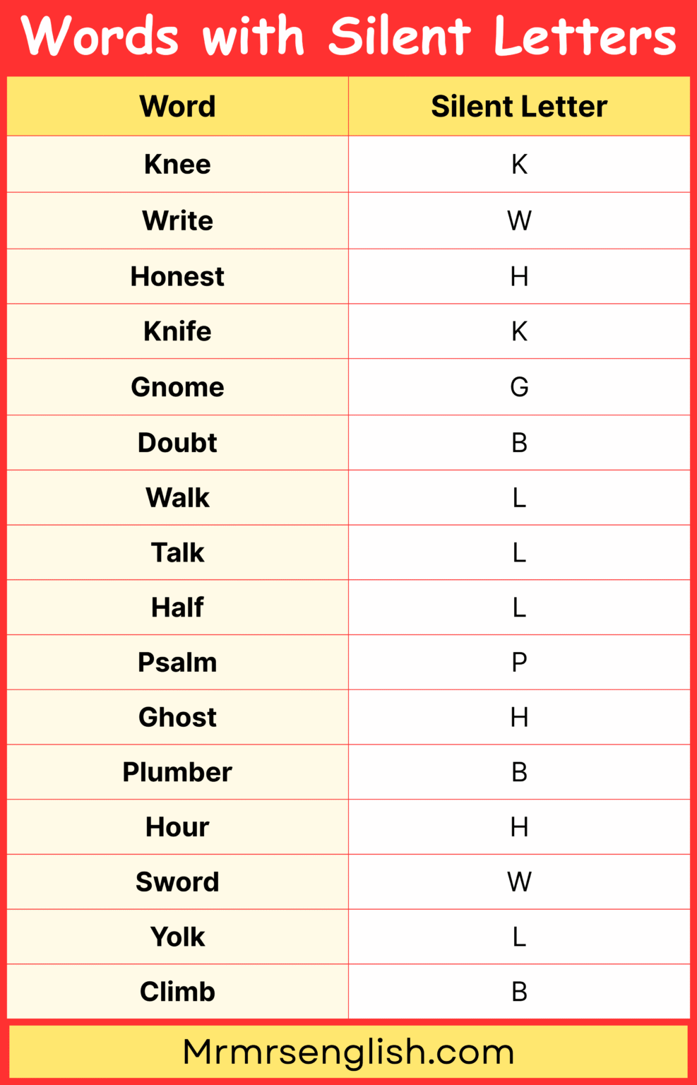 100 Vocabulary Words with Silent Letters in English with Pictures - MR ...