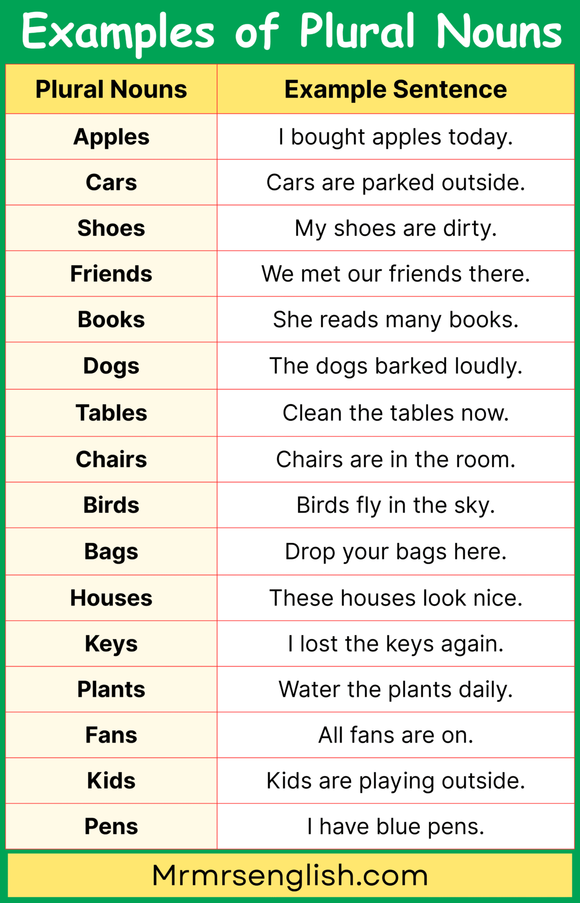 Plural Nouns Examples Sentences in English with Pictures - MR MRS ENGLISH