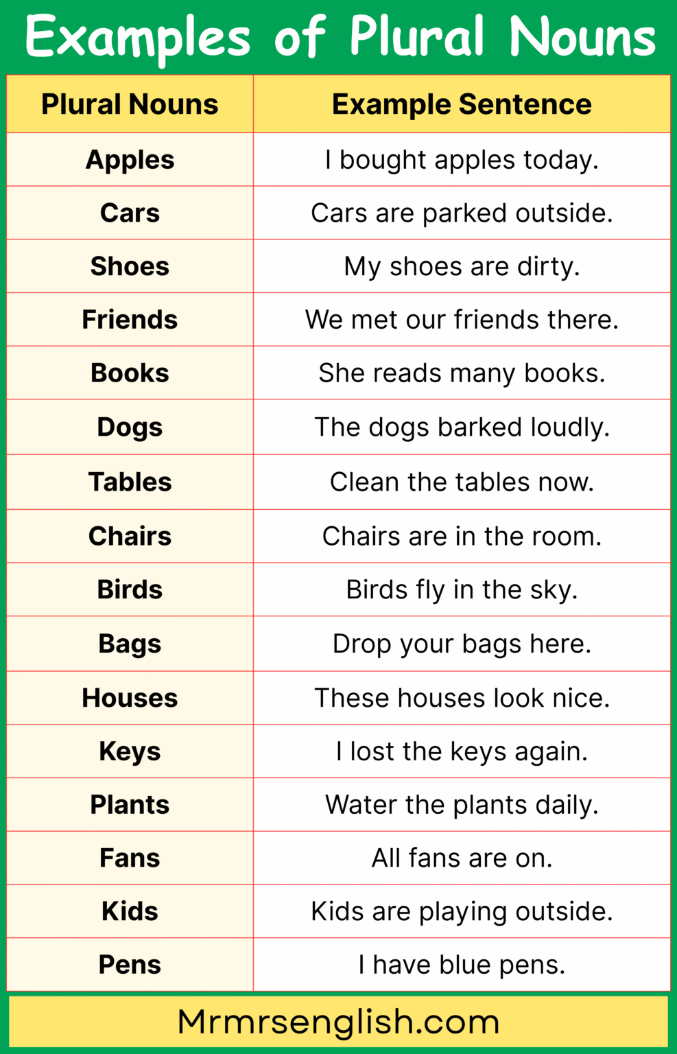 Plural Nouns Examples Sentences in English with Pictures - MR MRS ENGLISH