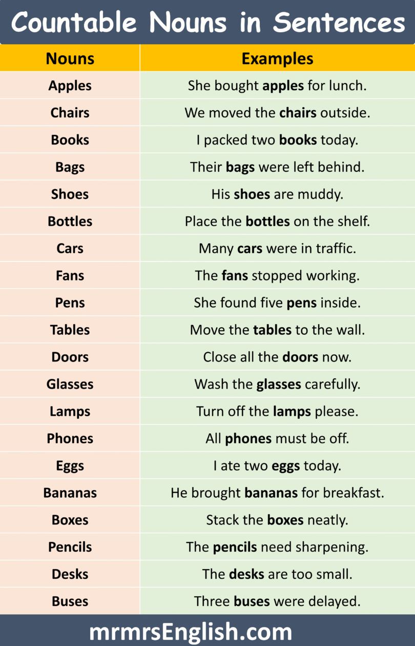 100 Countable Nouns in Sentences in English with Pictures - MR MRS ENGLISH