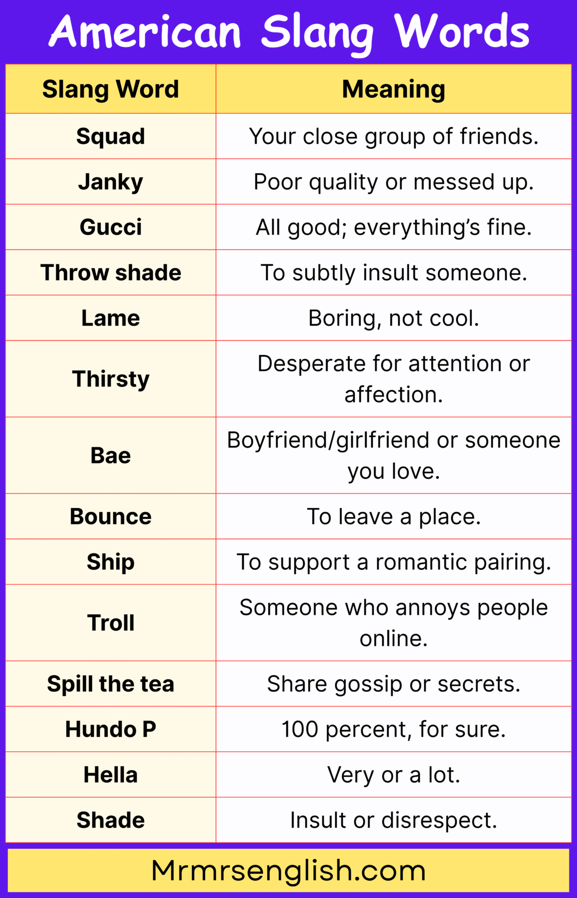 100 American Slang Words with Meanings in English and Pictures - MR MRS ...