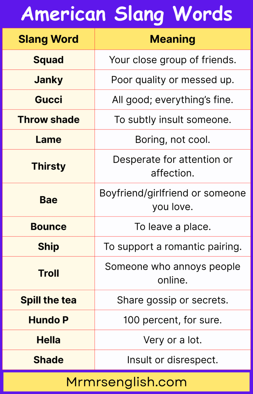 100 American Slang Words with Meanings in English and Pictures - MR MRS ...