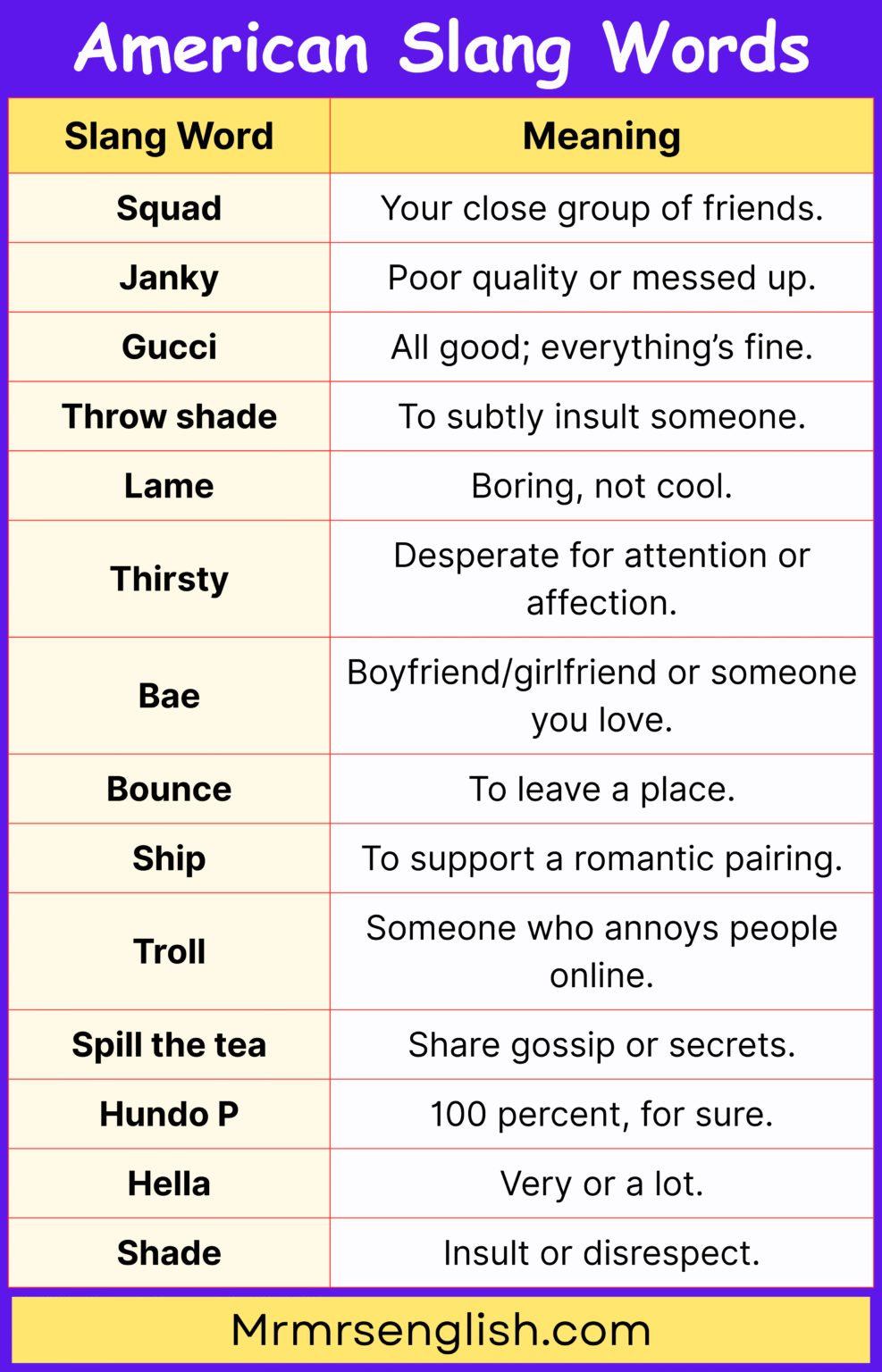 100 American Slang Words with Meanings in English and Pictures - MR MRS ...