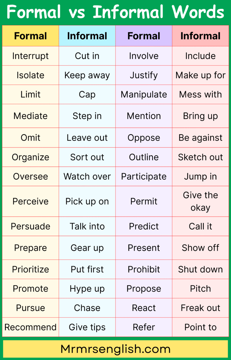 500 Formal vs Informal Words in English with Pictures - MR MRS ENGLISH