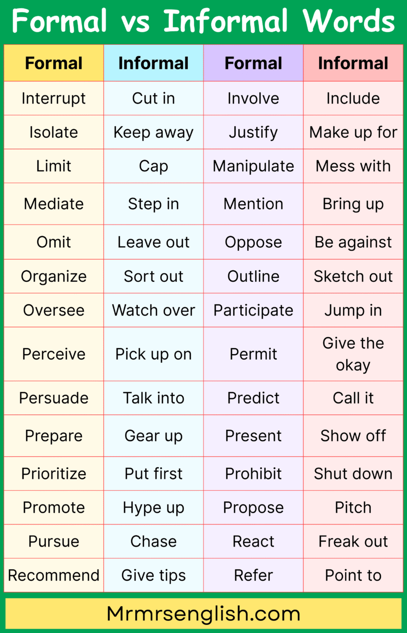 500 Formal vs Informal Words in English with Pictures - MR MRS ENGLISH