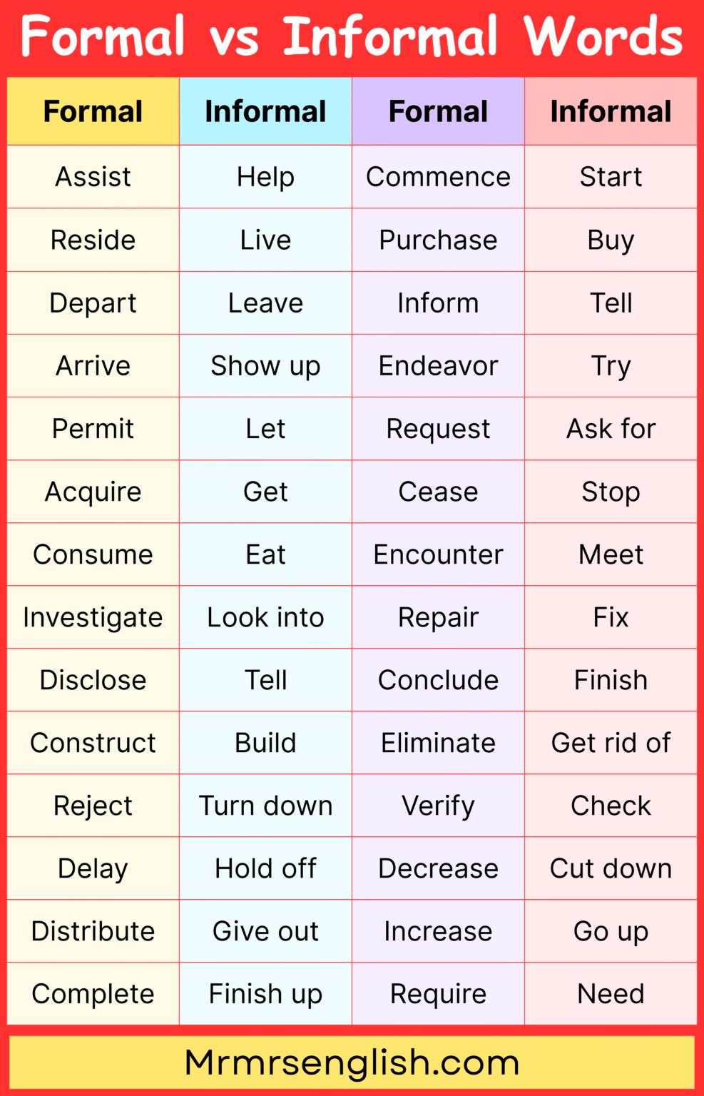 500 Formal vs Informal Words in English with Pictures - MR MRS ENGLISH