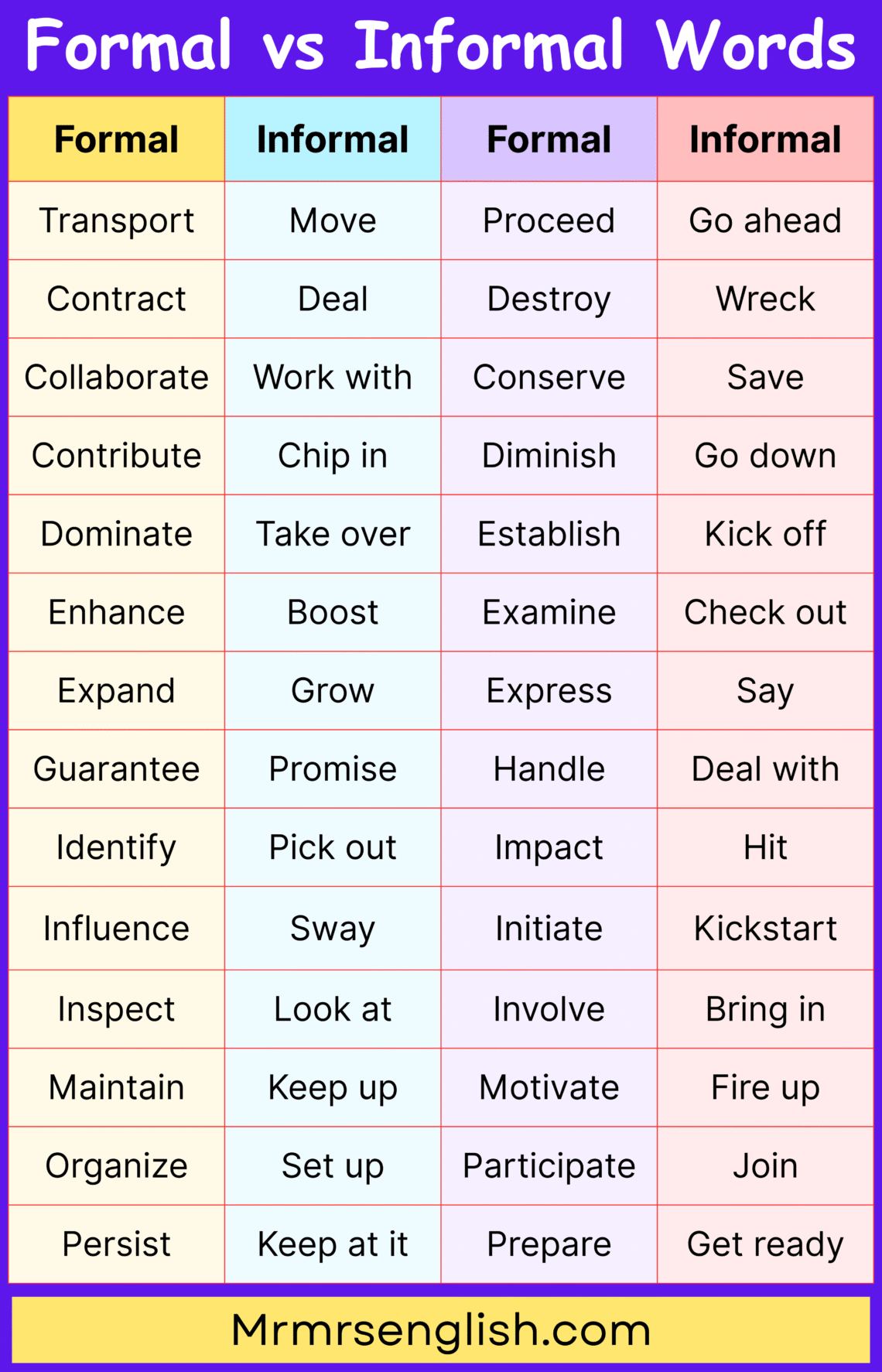 500 Formal vs Informal Words in English with Pictures - MR MRS ENGLISH