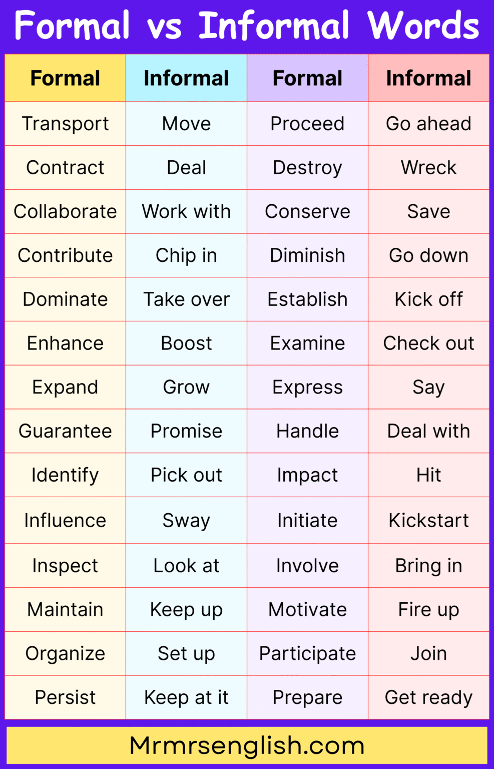 500 Formal vs Informal Words in English with Pictures - MR MRS ENGLISH