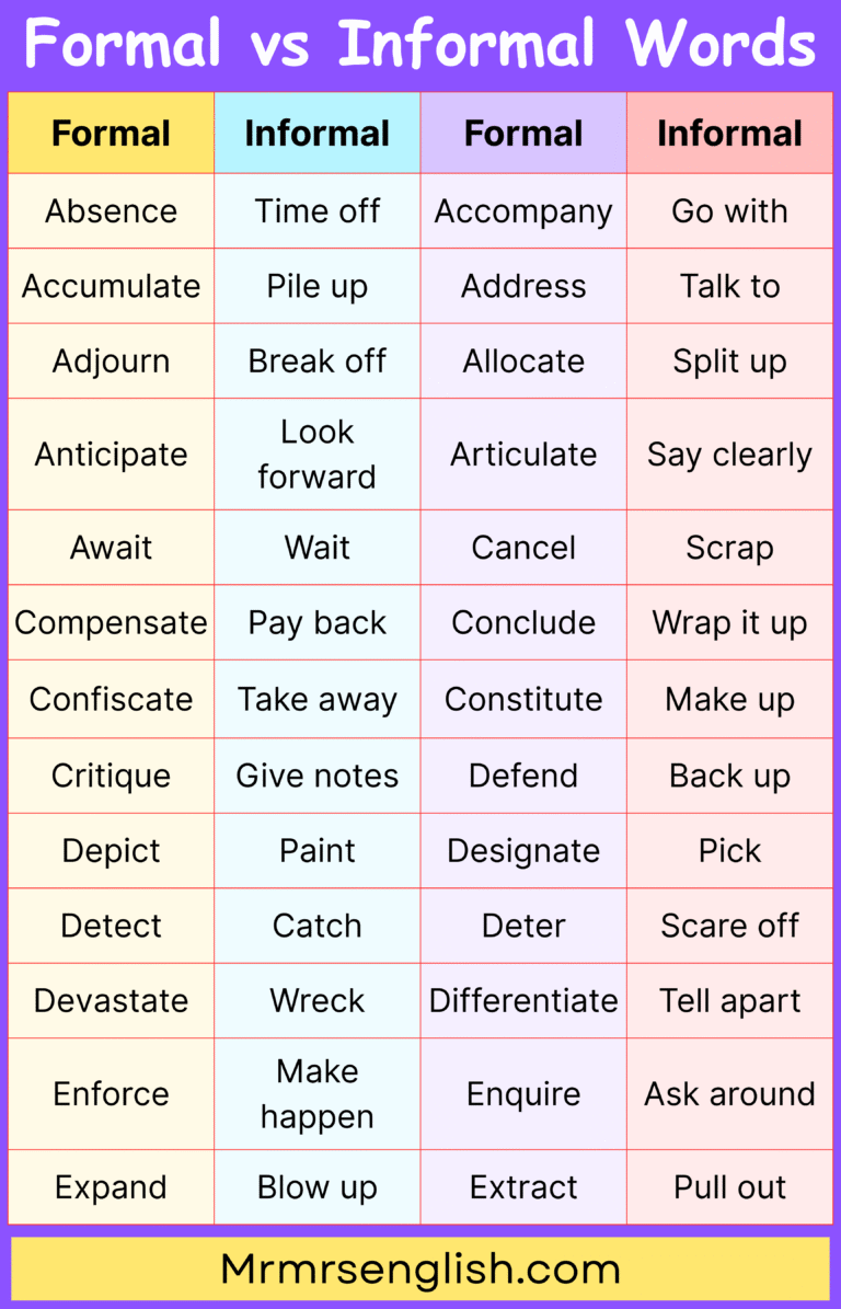 500 Formal vs Informal Words in English with Pictures - MR MRS ENGLISH