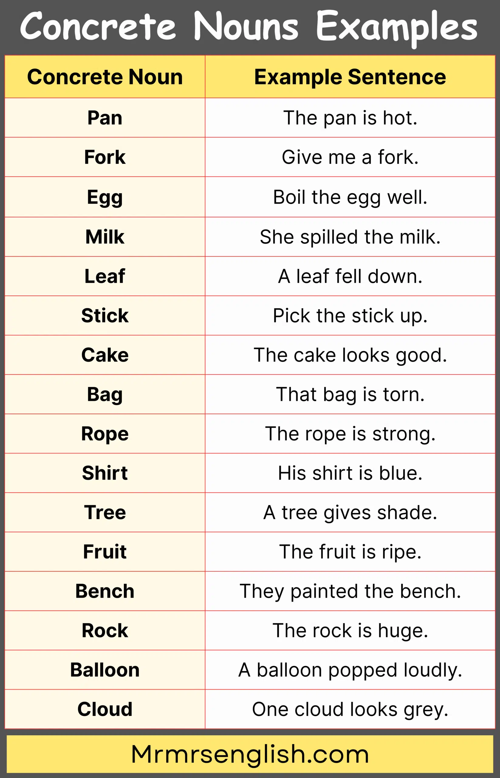 Concrete Meaning 100 Concrete Noun Examples, Definition And Examples