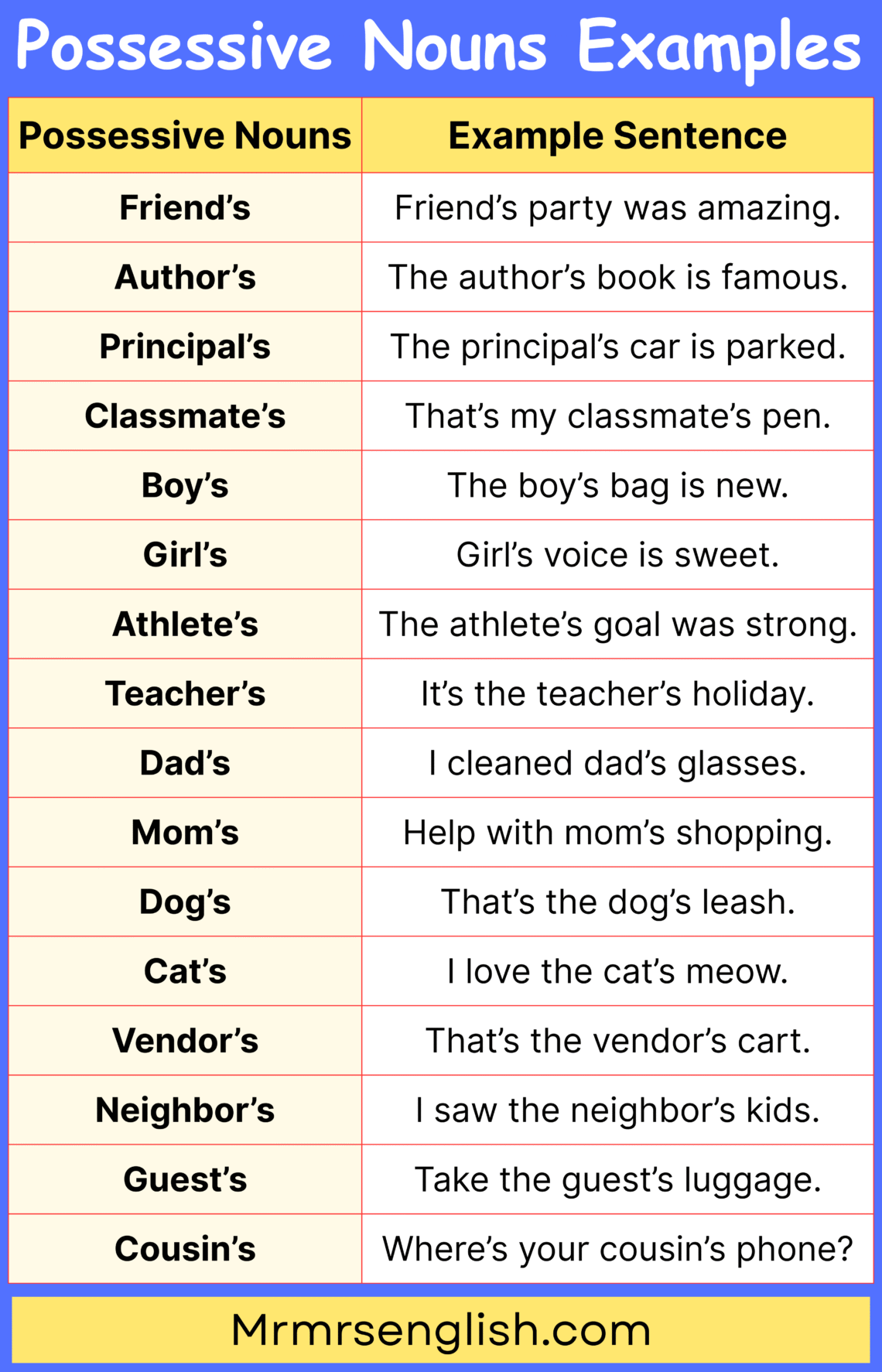 Possessive Nouns Examples Sentences in English and Pictures - MR MRS ...