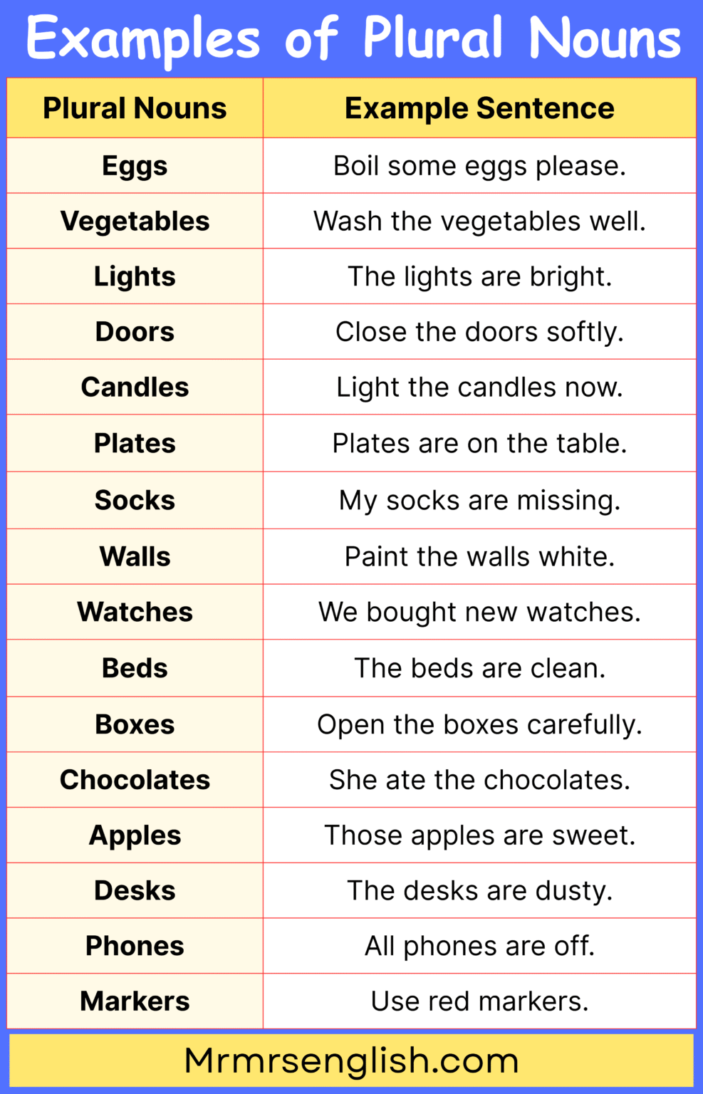 Plural Nouns Examples Sentences in English with Pictures - MR MRS ENGLISH