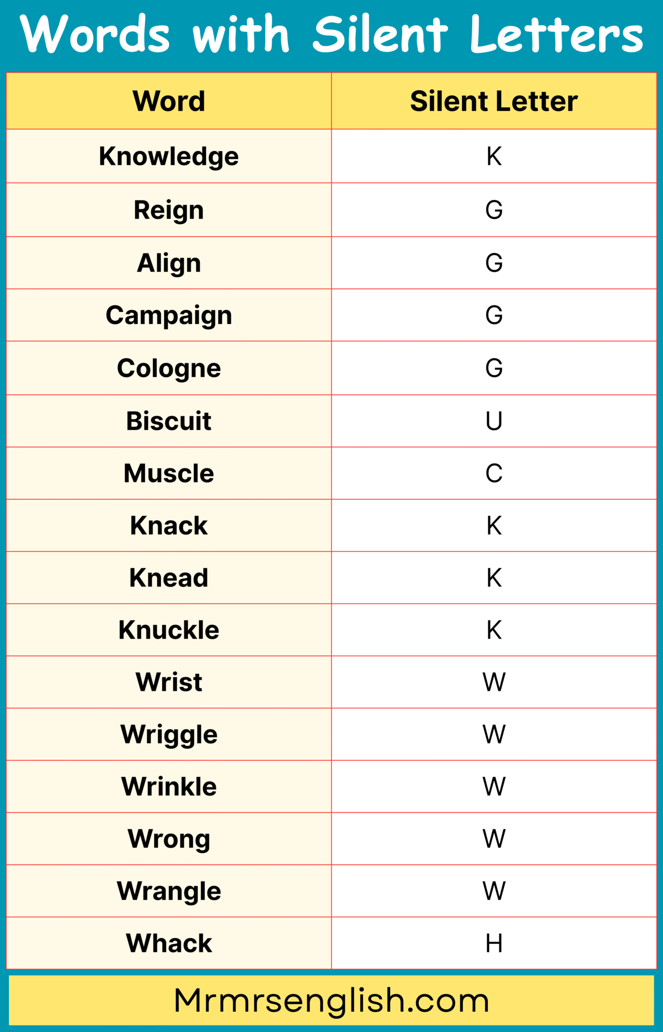 100 Vocabulary Words with Silent Letters in English with Pictures - MR ...