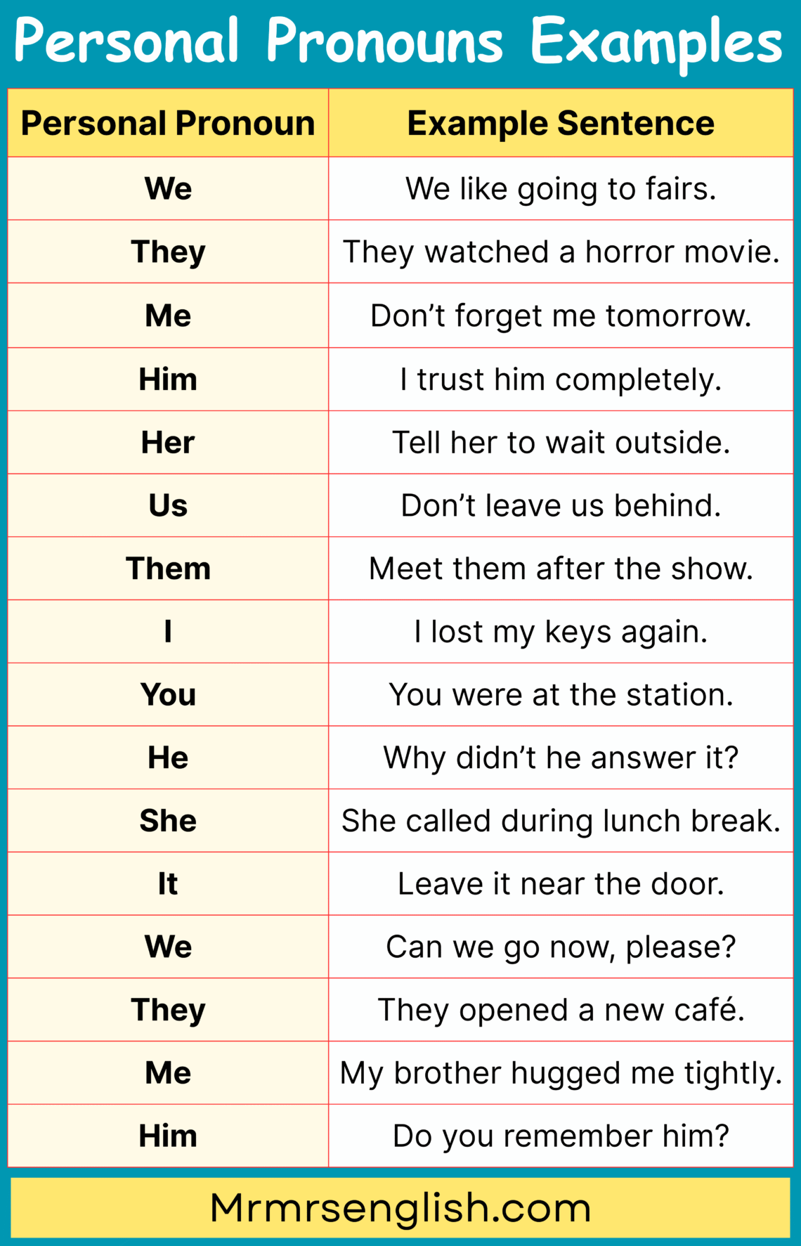 Personal Pronouns in Sentences in English with Pictures - MR MRS ENGLISH