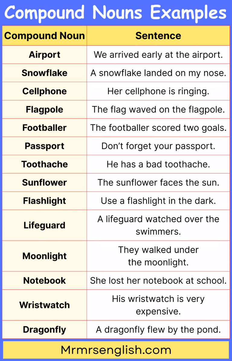 101 Compound Nouns in Sentences with Their Pictures - MR MRS ENGLISH