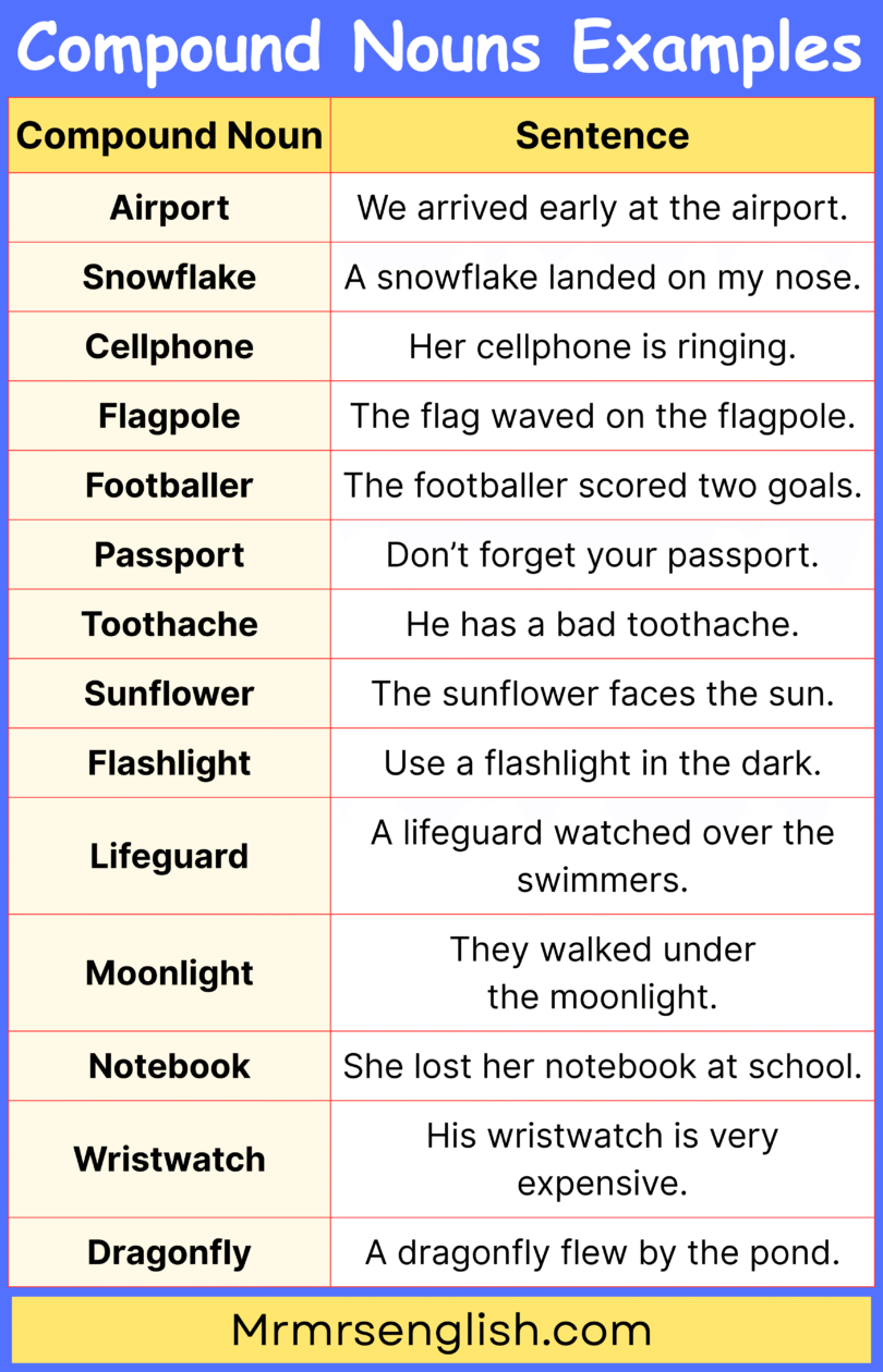 101 Compound Nouns in Sentences with Their Pictures - MR MRS ENGLISH
