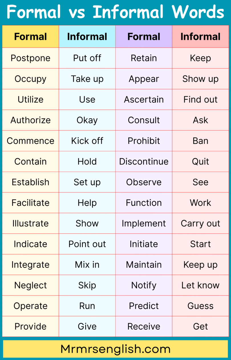 500 Formal vs Informal Words in English with Pictures - MR MRS ENGLISH