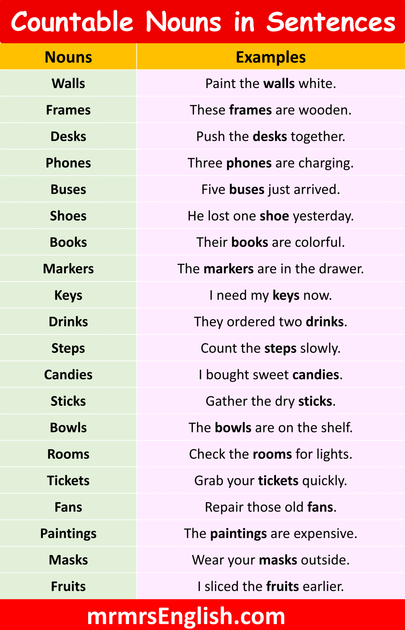 100 Countable Nouns in Sentences in English with Pictures - MR MRS ENGLISH