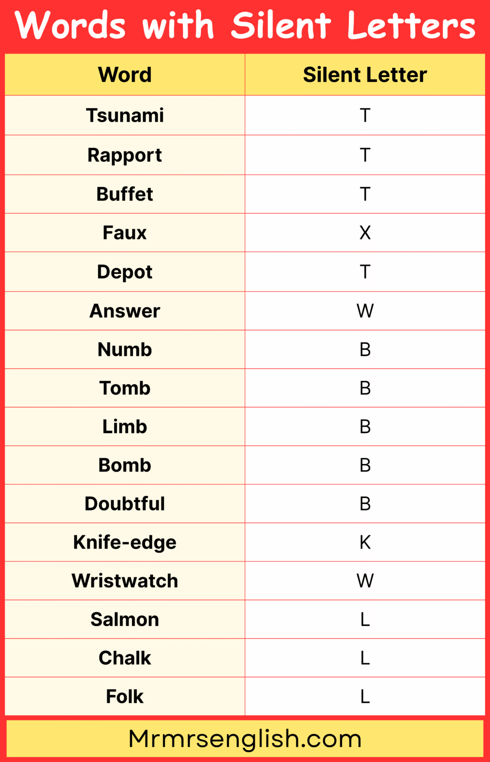100 Vocabulary Words with Silent Letters in English with Pictures - MR ...