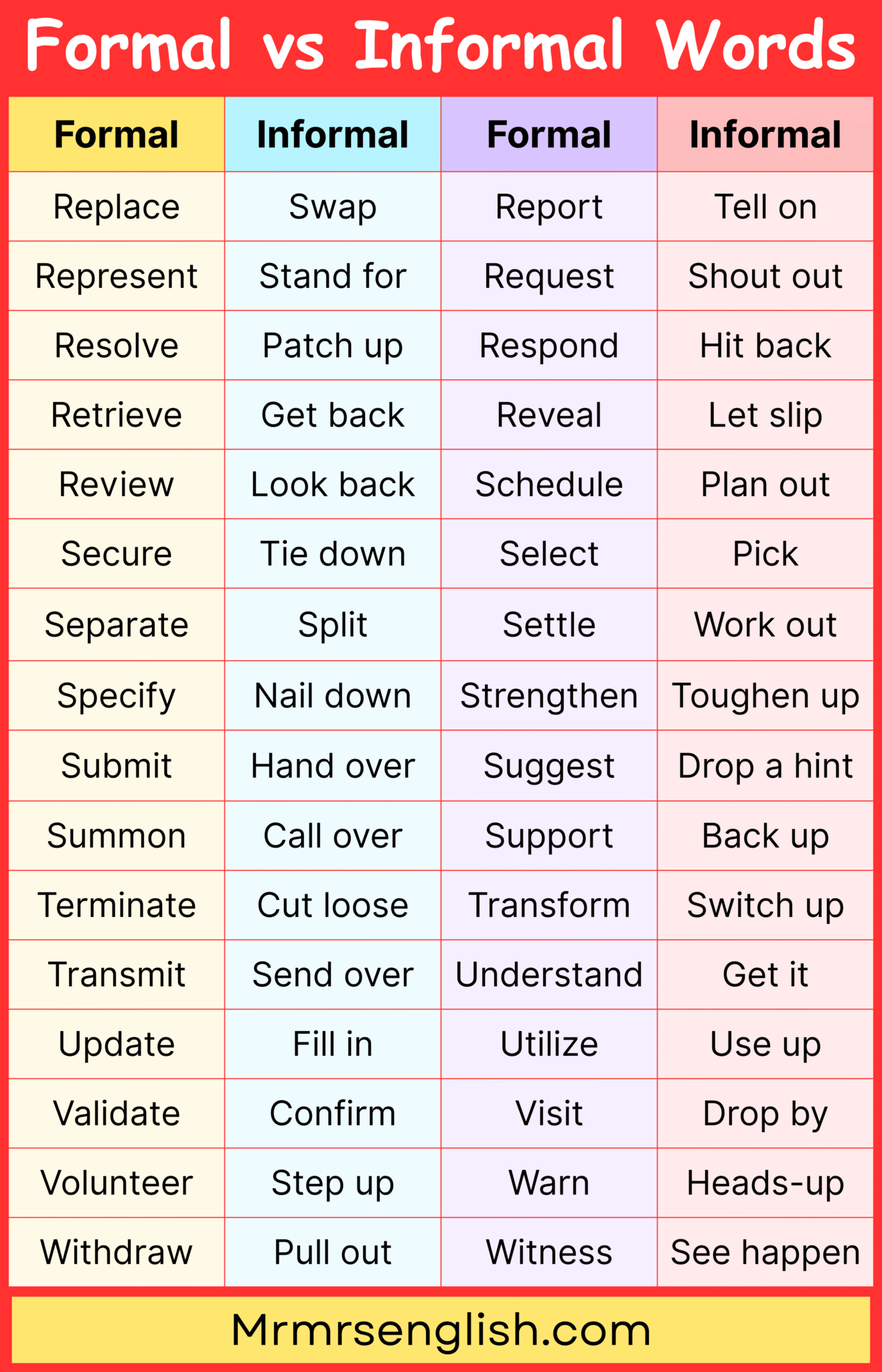 500 Formal vs Informal Words in English with Pictures - MR MRS ENGLISH