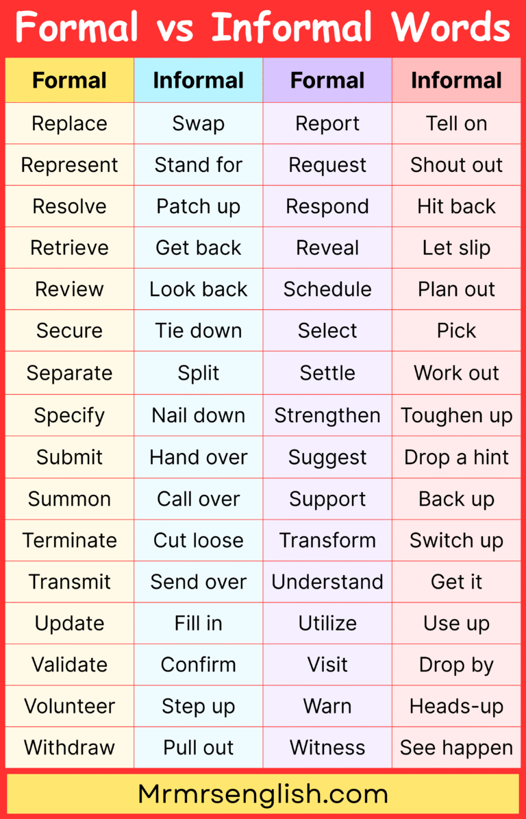 500 Formal vs Informal Words in English with Pictures - MR MRS ENGLISH