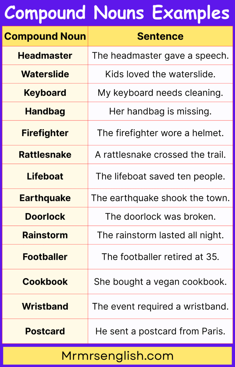 101 Compound Nouns in Sentences with Their Pictures - MR MRS ENGLISH