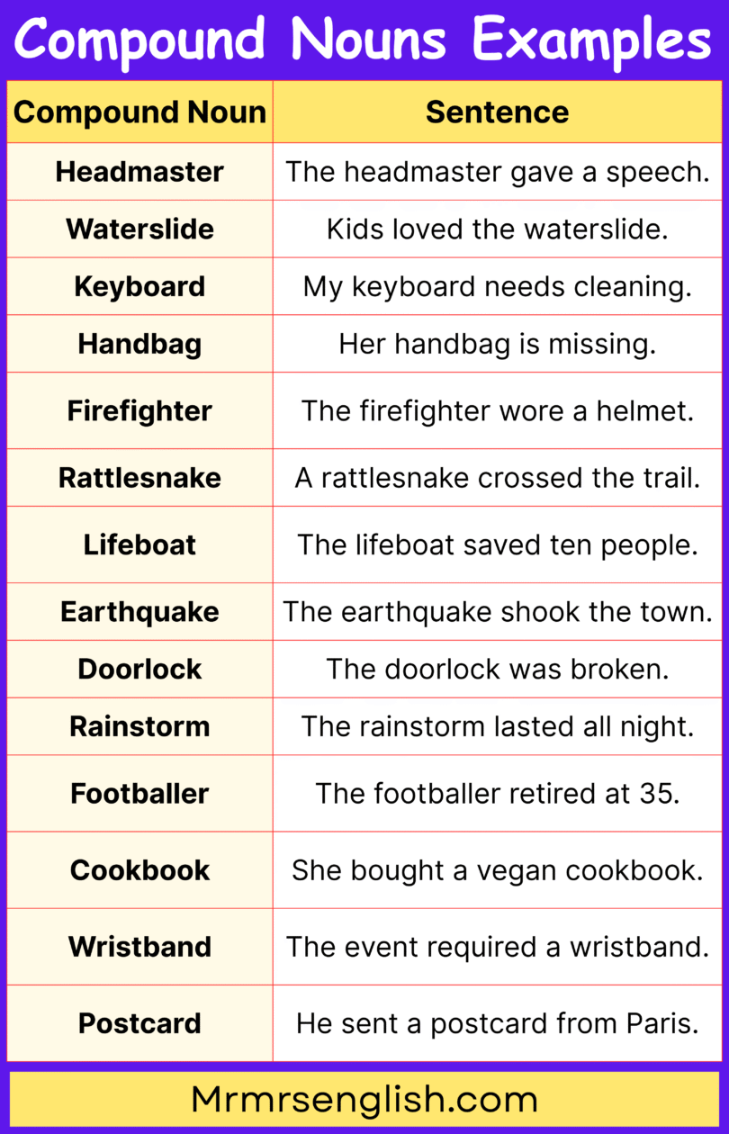 101 Compound Nouns in Sentences with Their Pictures - MR MRS ENGLISH