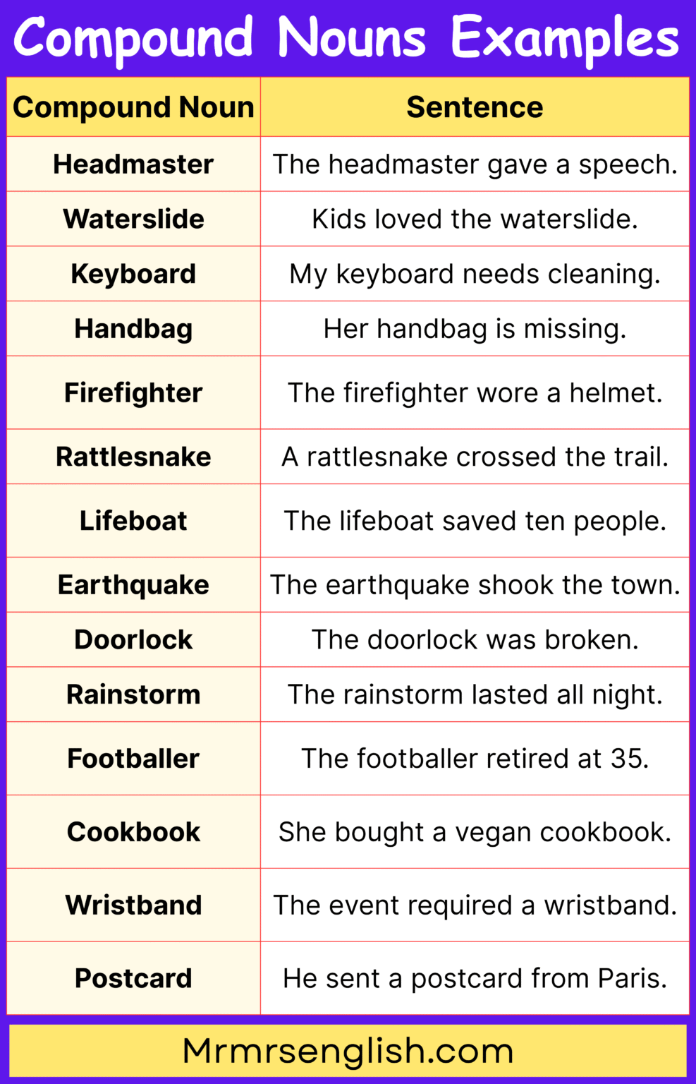 101 Compound Nouns in Sentences with Their Pictures - MR MRS ENGLISH