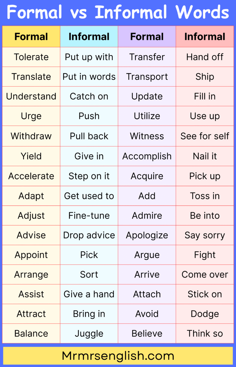 500 Formal vs Informal Words in English with Pictures - MR MRS ENGLISH