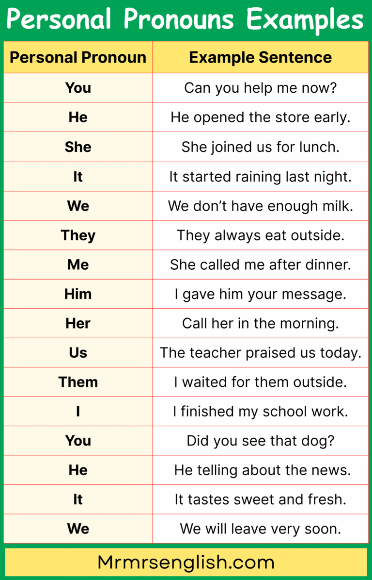 Personal Pronouns in Sentences in English with Pictures - MR MRS ENGLISH