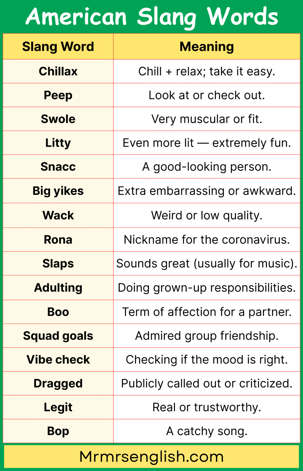 100 American Slang Words with Meanings in English and Pictures - MR MRS ...