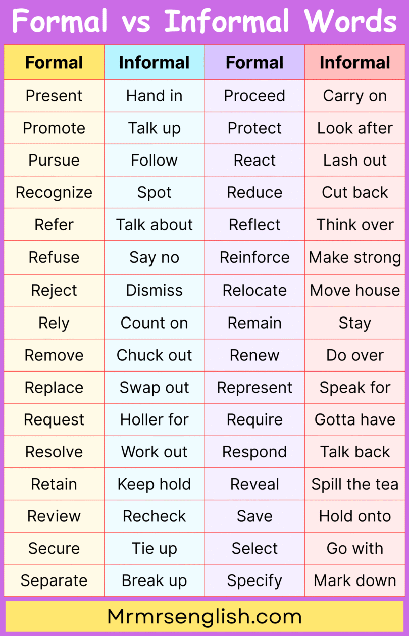 500 Formal vs Informal Words in English with Pictures - MR MRS ENGLISH