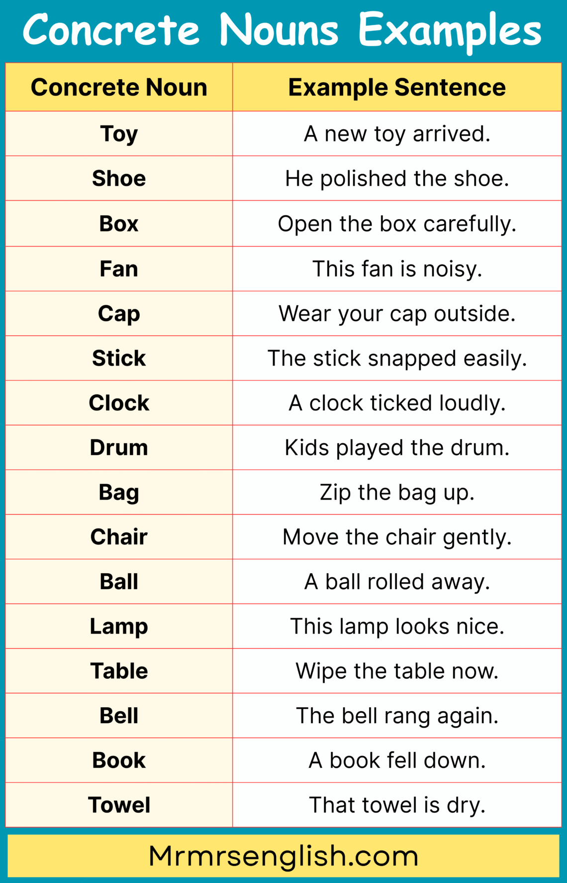 100 Concrete Nouns in Sentences in English with Pictures - MR MRS ENGLISH