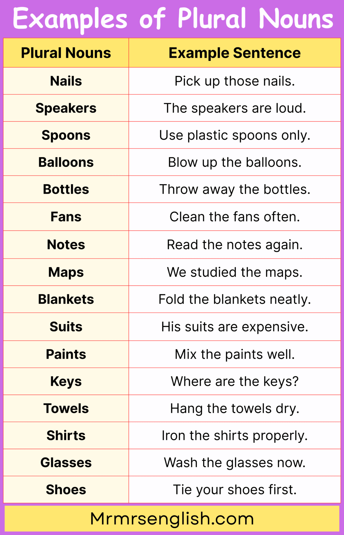 Plural Nouns Examples Sentences in English with Pictures - MR MRS ENGLISH