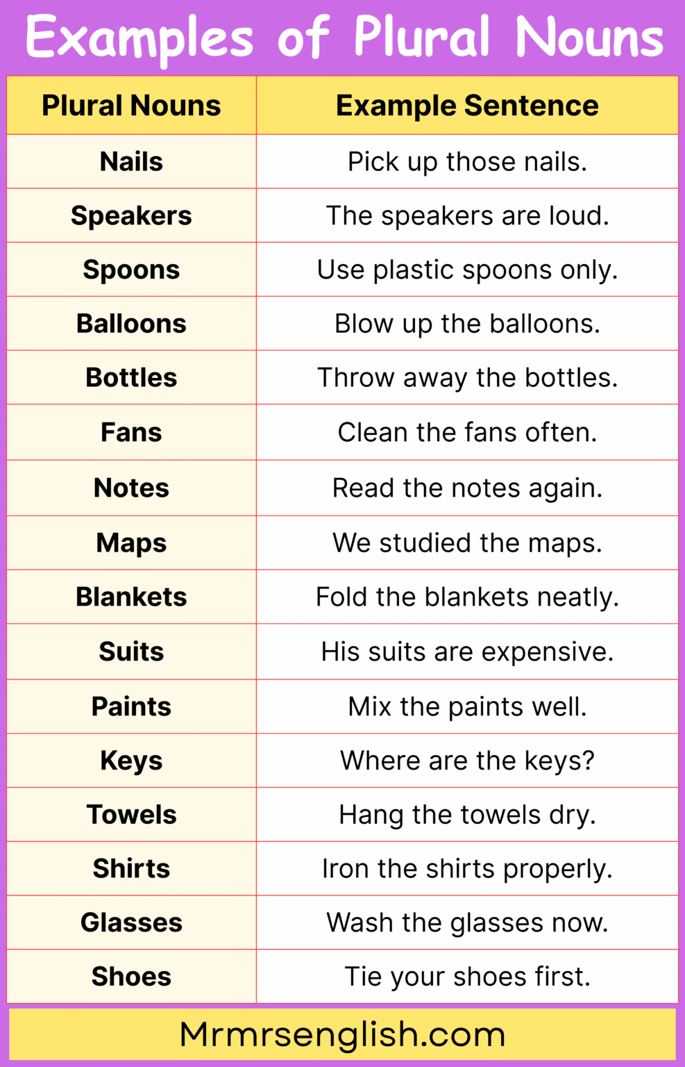 Plural Nouns Examples Sentences in English with Pictures - MR MRS ENGLISH