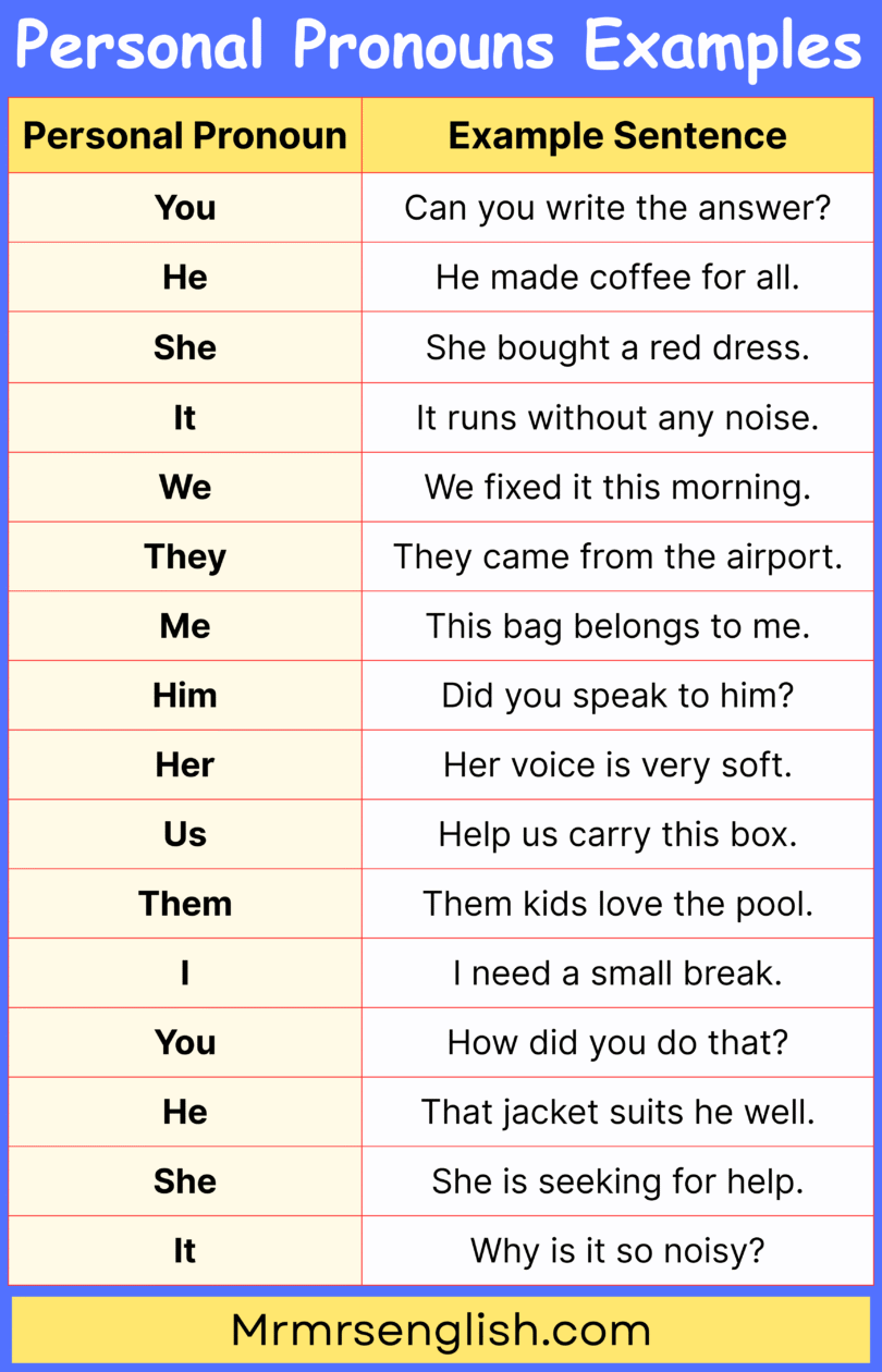 Personal Pronouns in Sentences in English with Pictures - MR MRS ENGLISH